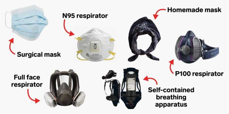 N95 vs P100: Which Respirator Offers Better Protection? - | Personal ...